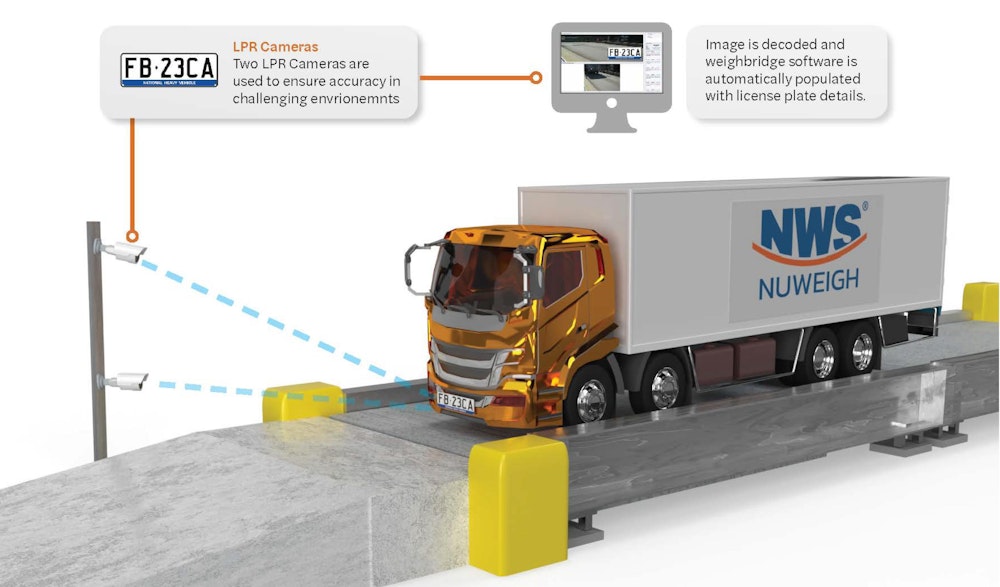 License Plate Recognition | Nuweigh