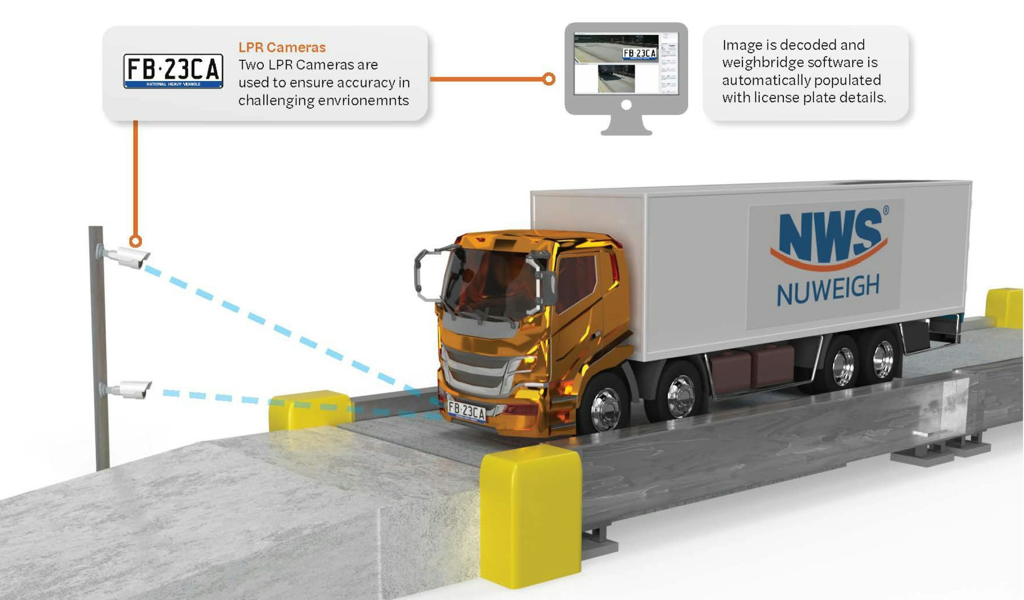 License Plate Recognition | Nuweigh